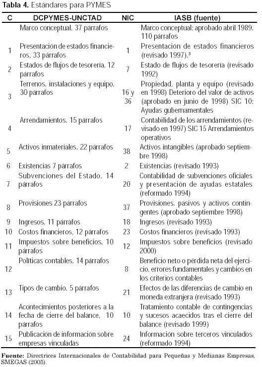 La importancia del marco conceptualIASB es muy alta, pues ...